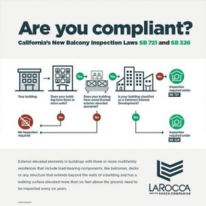 California's New Balcony Inspection Laws - LaRocca Inspections
